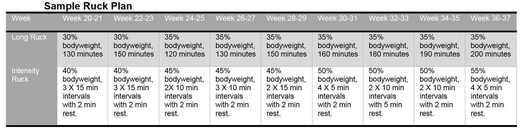 Mike Prevost: Ruck Training Programs - PART 2 - On Target Publications