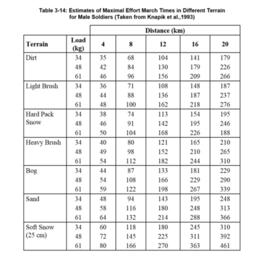 Mike Prevost: Ruck Training Programs - PART 1 - On Target Publications